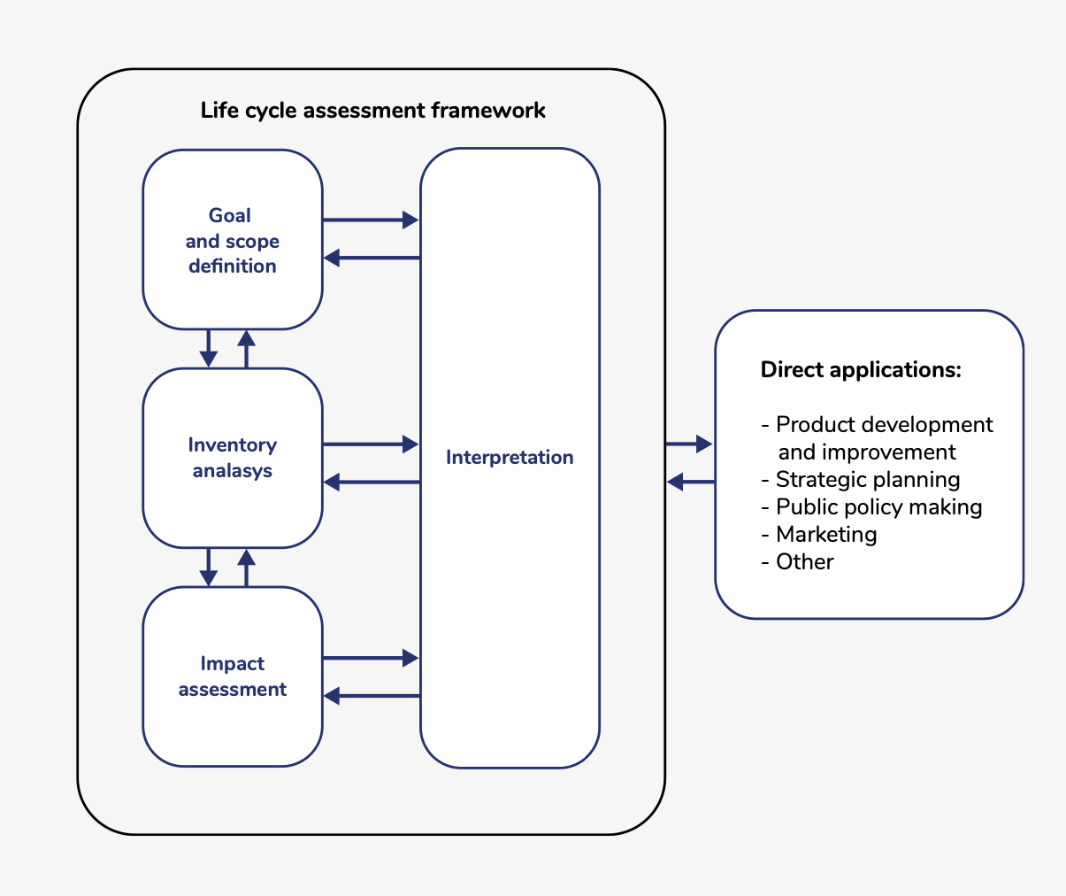 What is Life Cycle Assessment (LCA)? - Royal Smit & Zoon